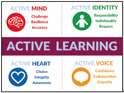Active Learning Definition: Your 2025 Guide to Transforming Education ...