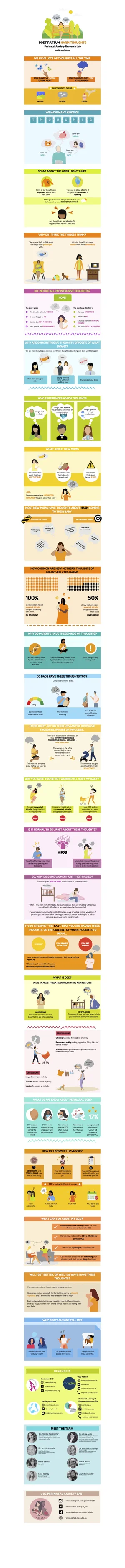 Postpartum thoughts of harm - infographic — Dr Caroline Boyd