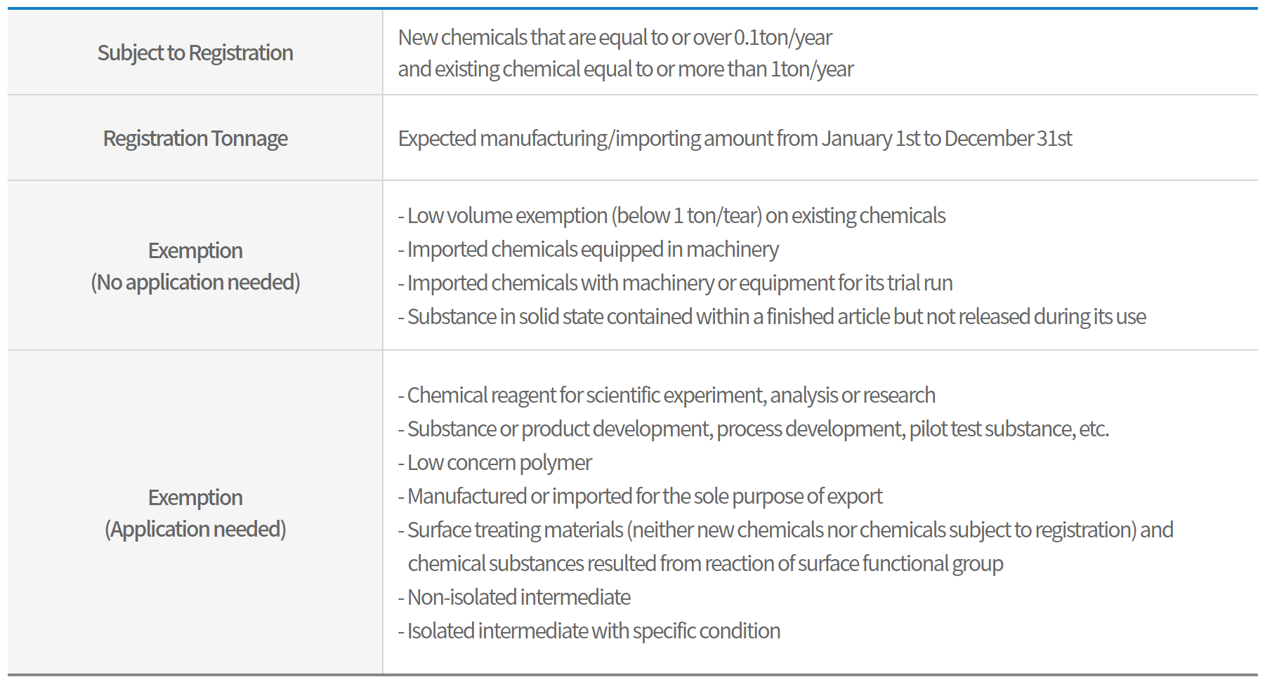Chemical Substance Registration | REACH Chemical Consulting — REACH ...