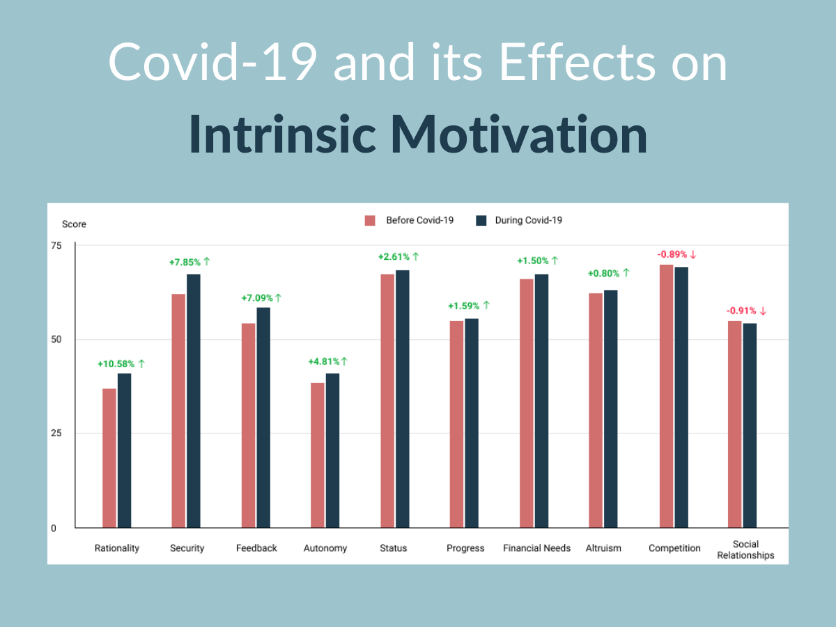 How do Intrinsic Motivation and Extrinsic Incentives affect Workplace ...