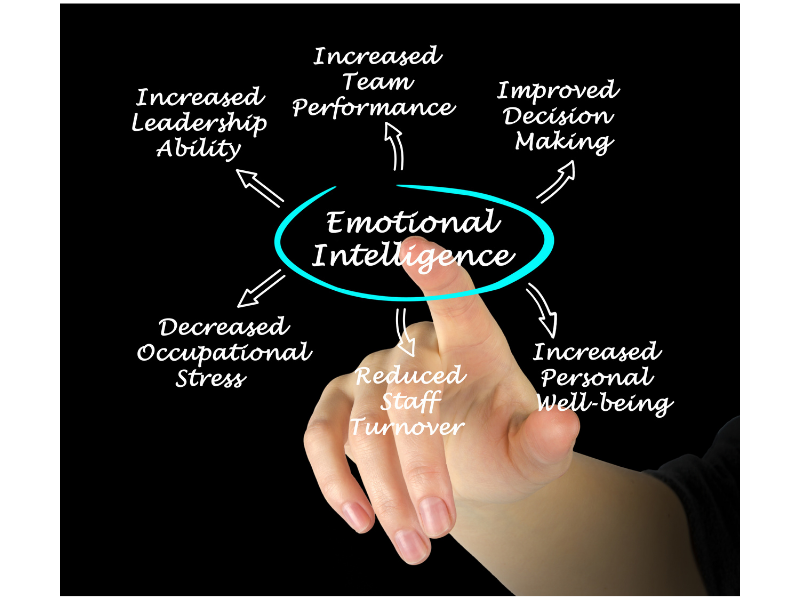 Enhanced Emotional Intelligence? There’s an App for That. — Attuned