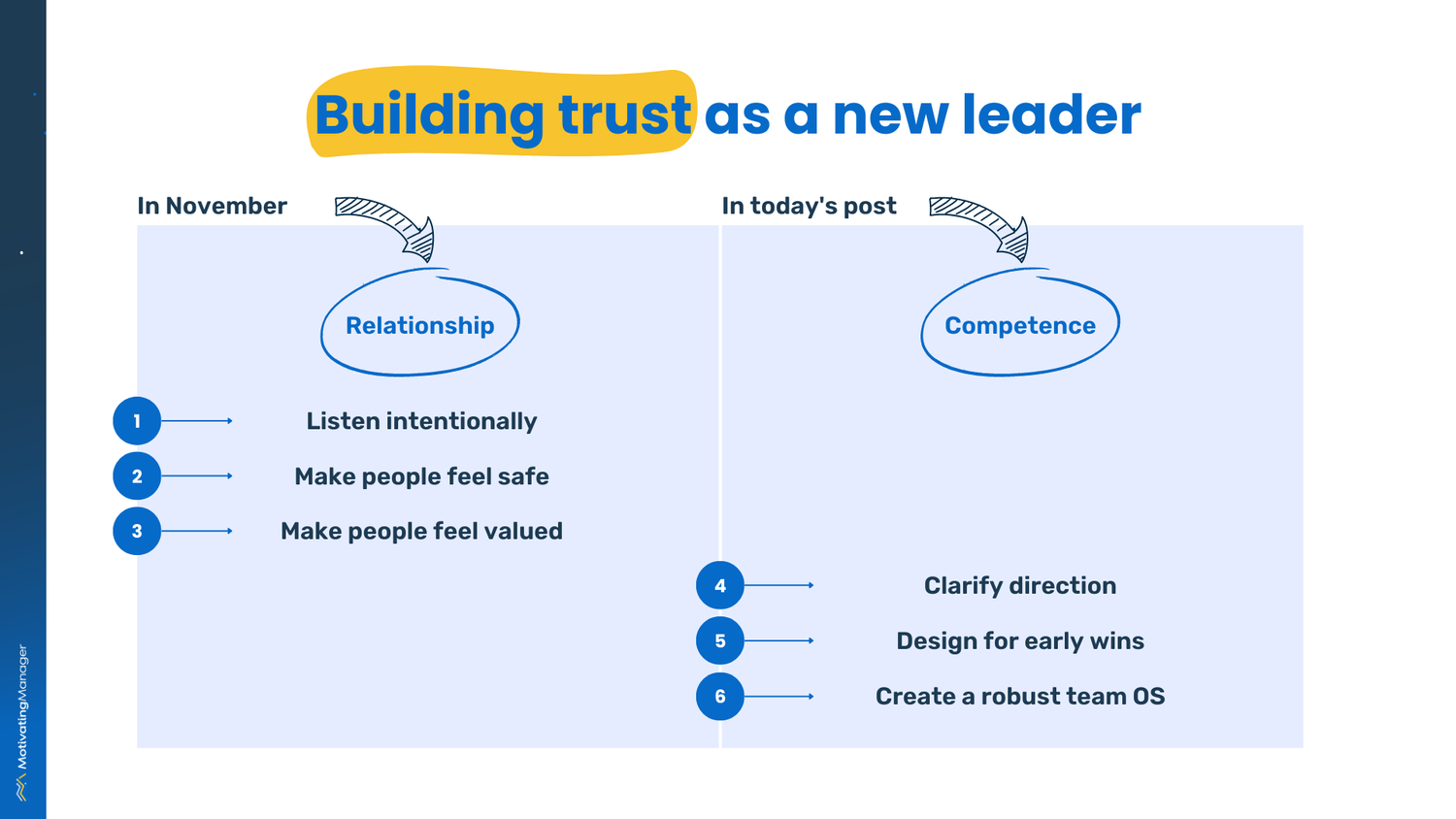 How to build trust and credibility as a new leader (Part 2) — Attuned
