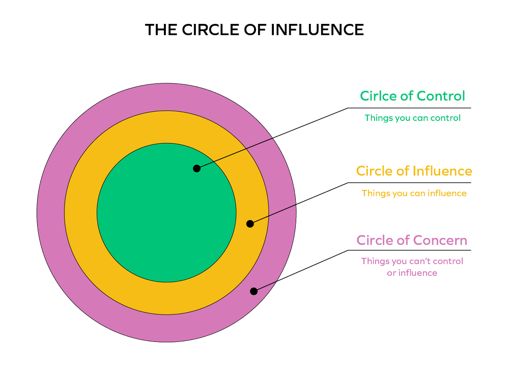 How to coach through uncertainty and overwhelm — Attuned