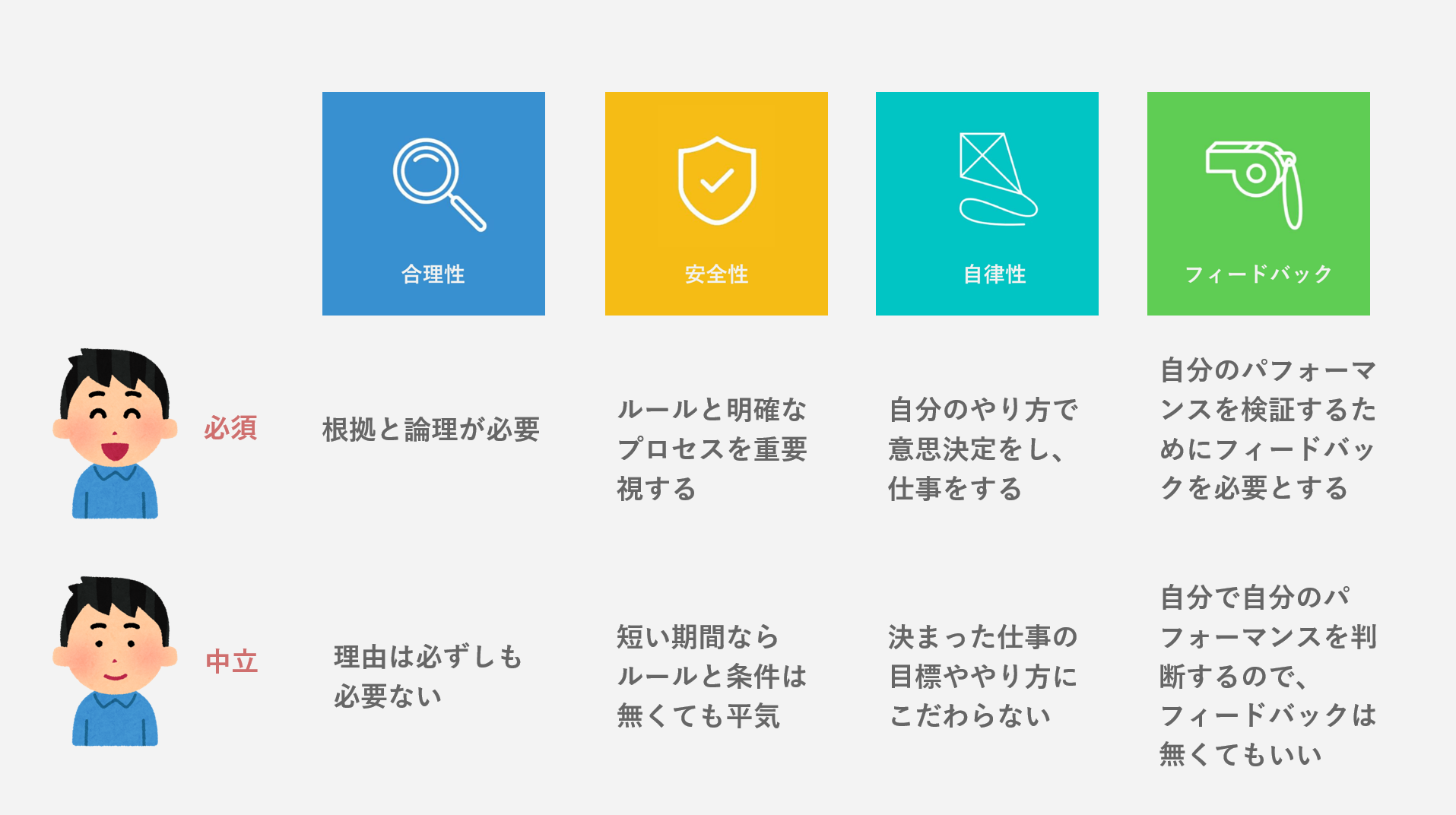 「価値観の違い」を組織の強みに変える方法とは? — Attuned