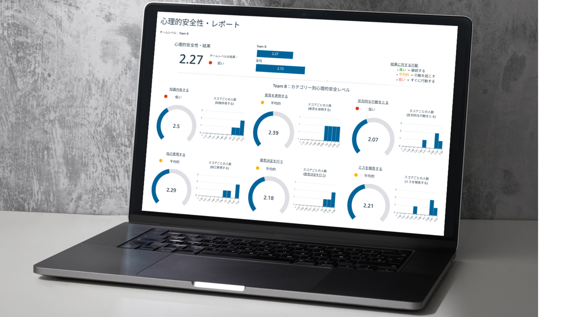 心理的安全性評価アセスメント by Attuned — Attuned