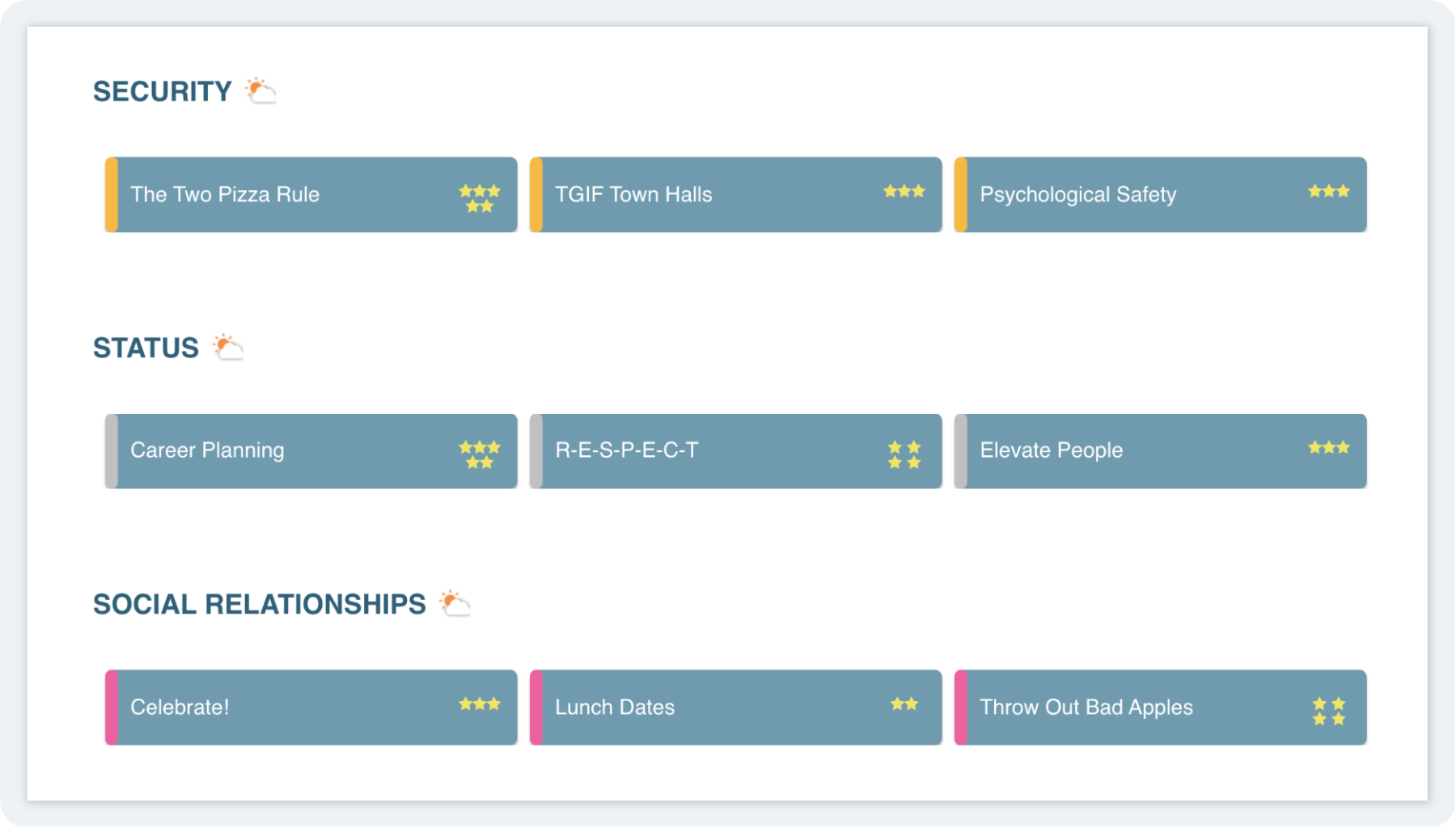 Make Work More Meaningful - Attuned