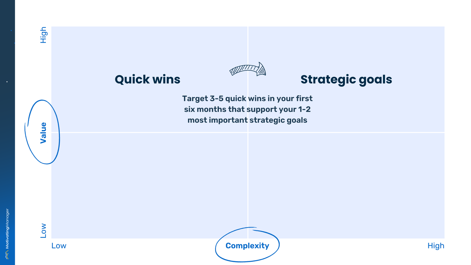 How to build trust and credibility as a new leader (Part 2) — Attuned