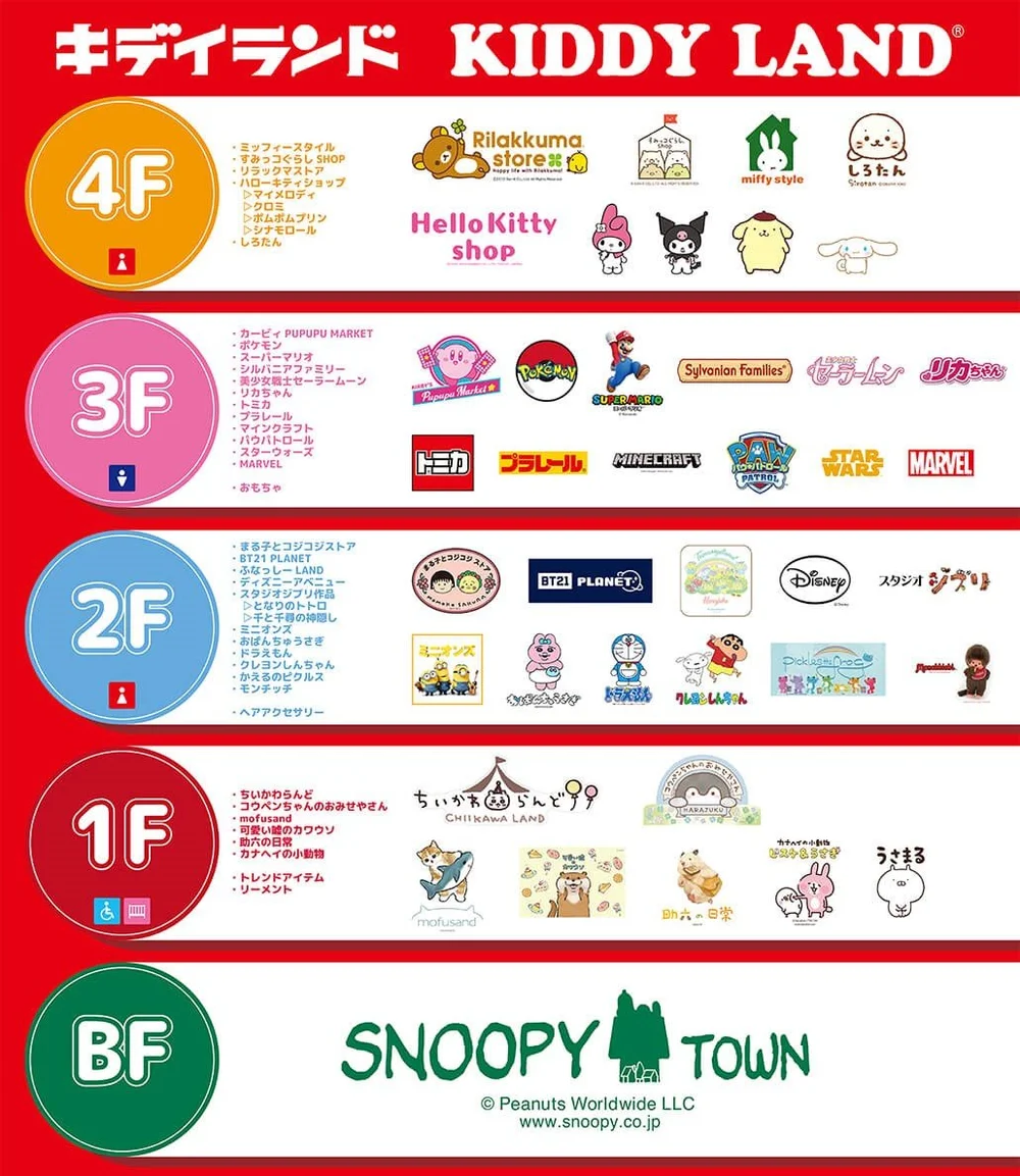 Exploring Harajuku's Kiddy Land on a Tokyo Walking Tours — Hello! Tokyo ...