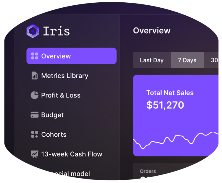 Companies — Barrel Ventures