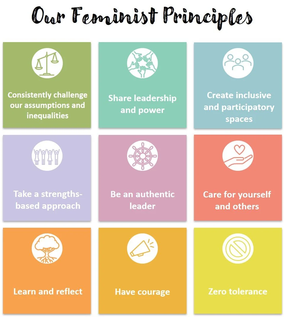 Principles Of Feminism