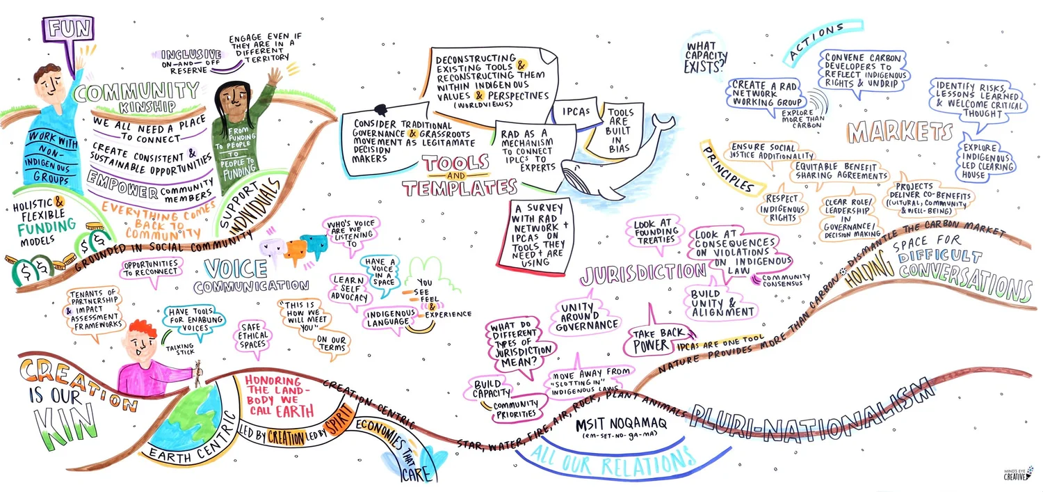 Envisioning Pathways Forward: Reflections from the First Gathering of ...