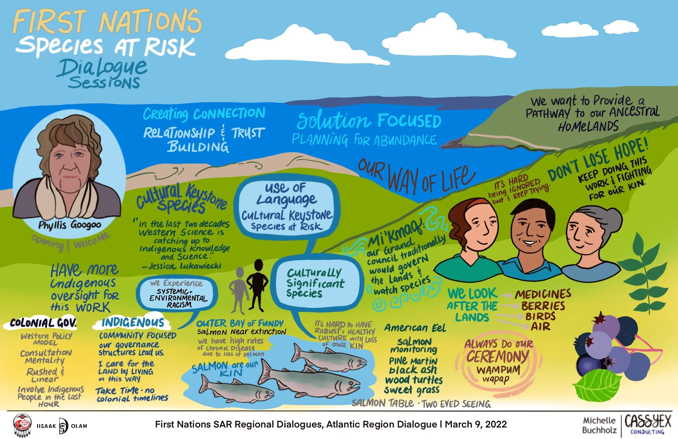 Cultural Keystone Species Series Part 3: Seeing the Connections ...