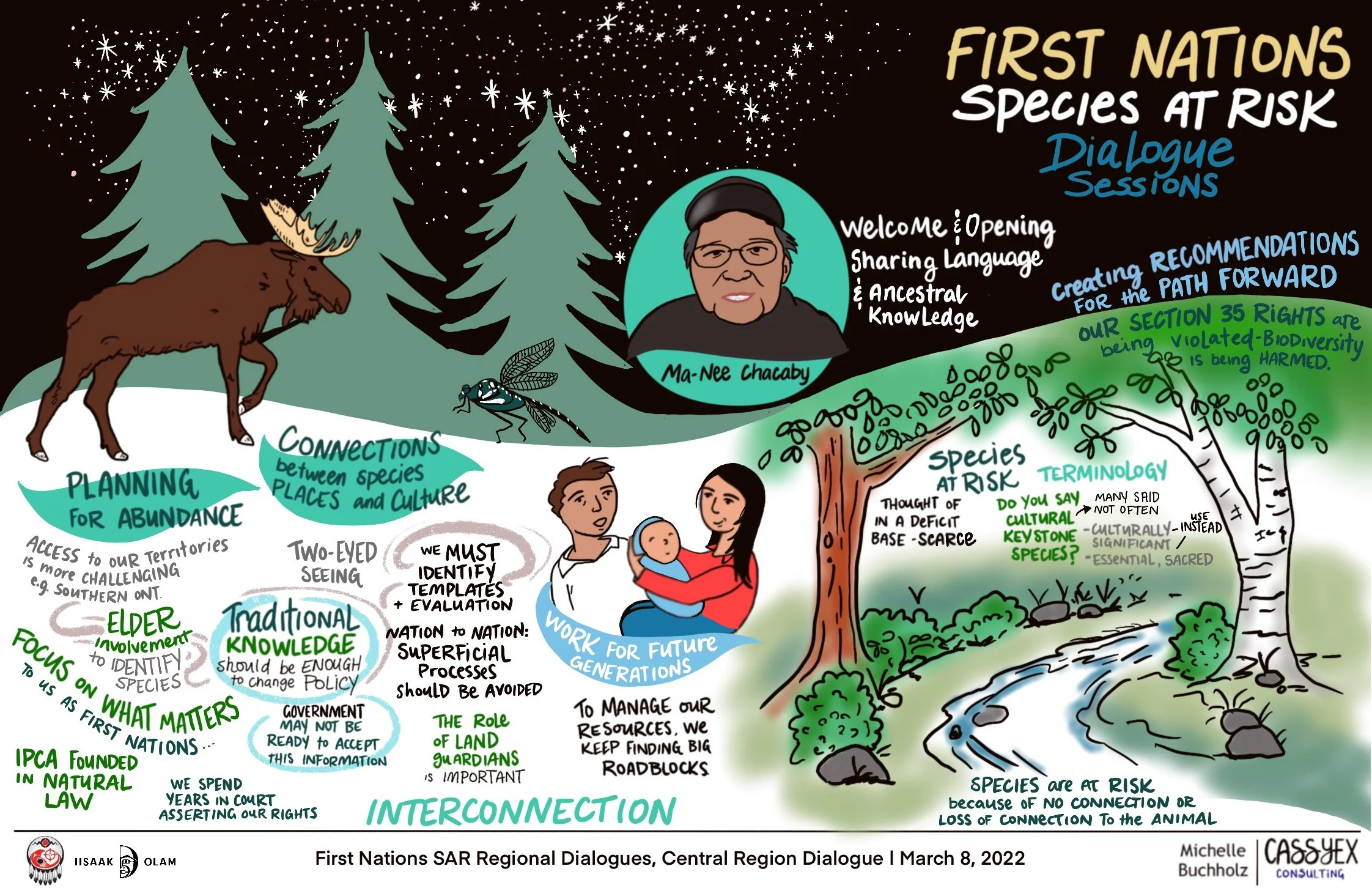 Cultural Keystone Species Series Part 3: Seeing the Connections ...