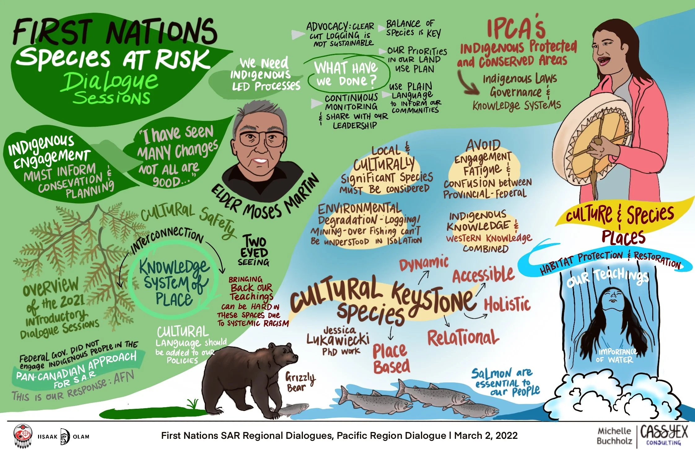 Cultural Keystone Species Series Part 3: Seeing the Connections ...