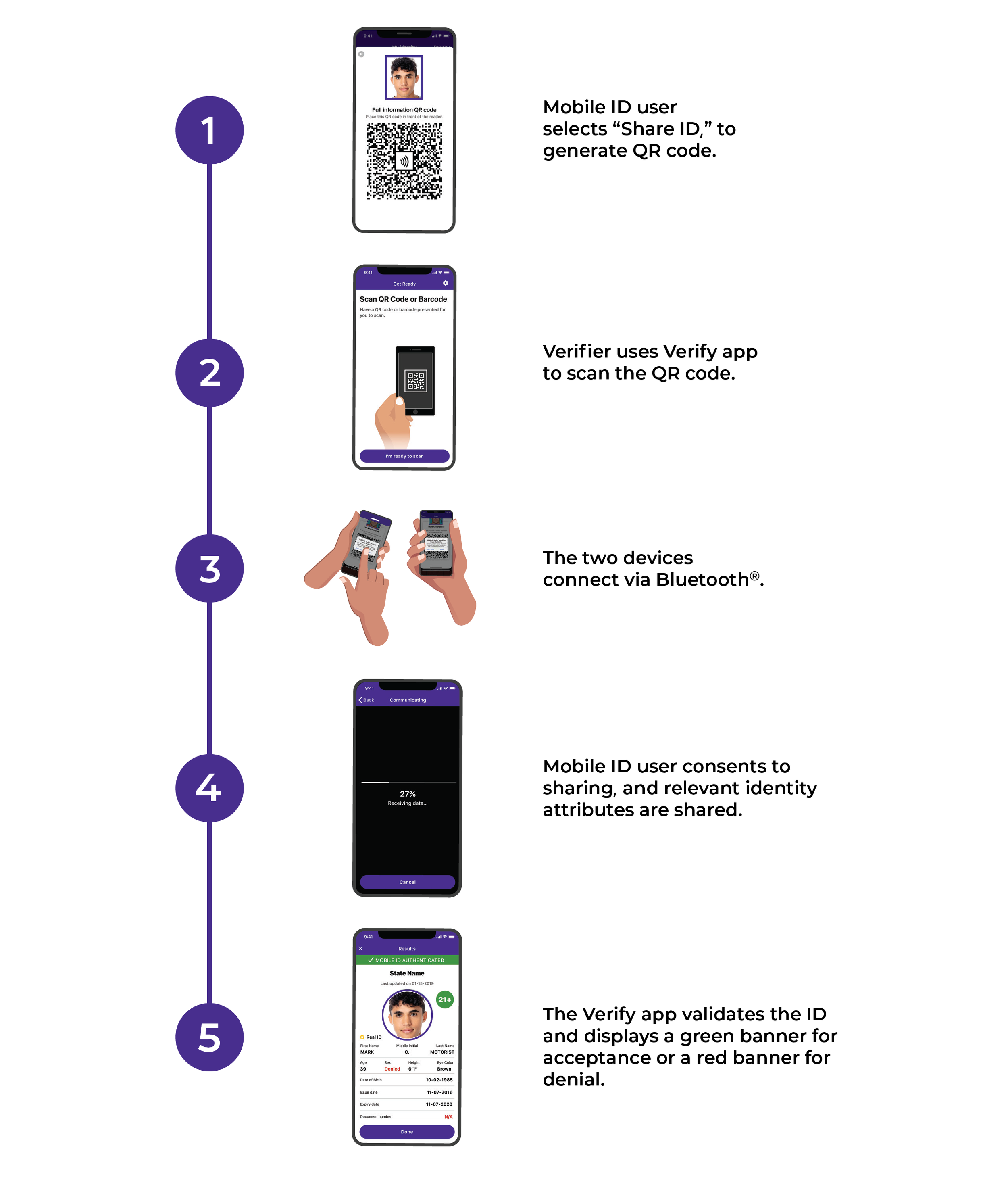 About Mobile ID Verify — IDEMIA