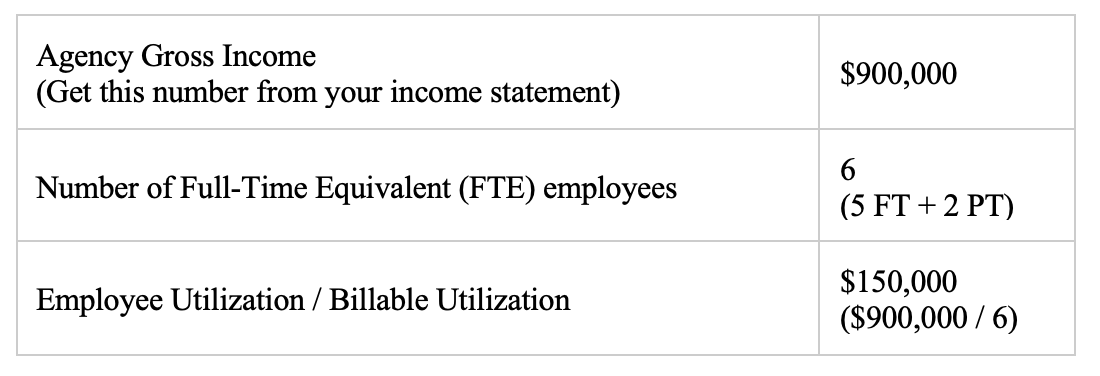 How to Measure Employee Utilization | The Meade Company — Creative Friction