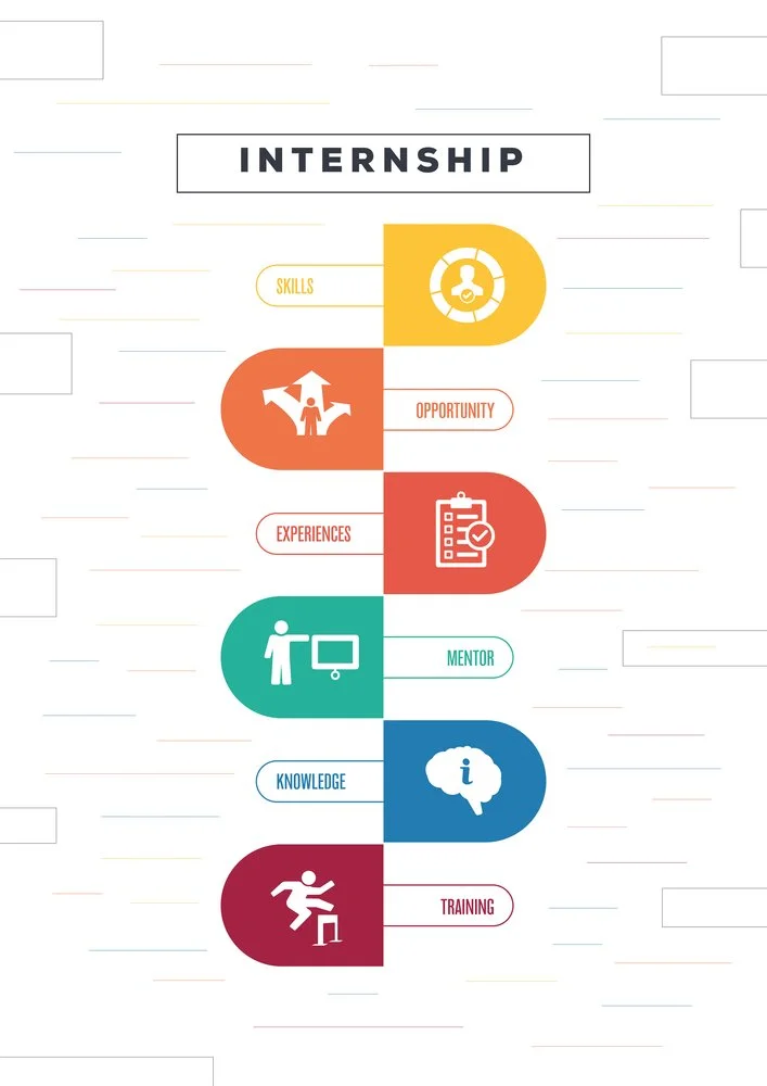 Agency Internship Playbook | Marketing Roadmap for Agency — Creative ...