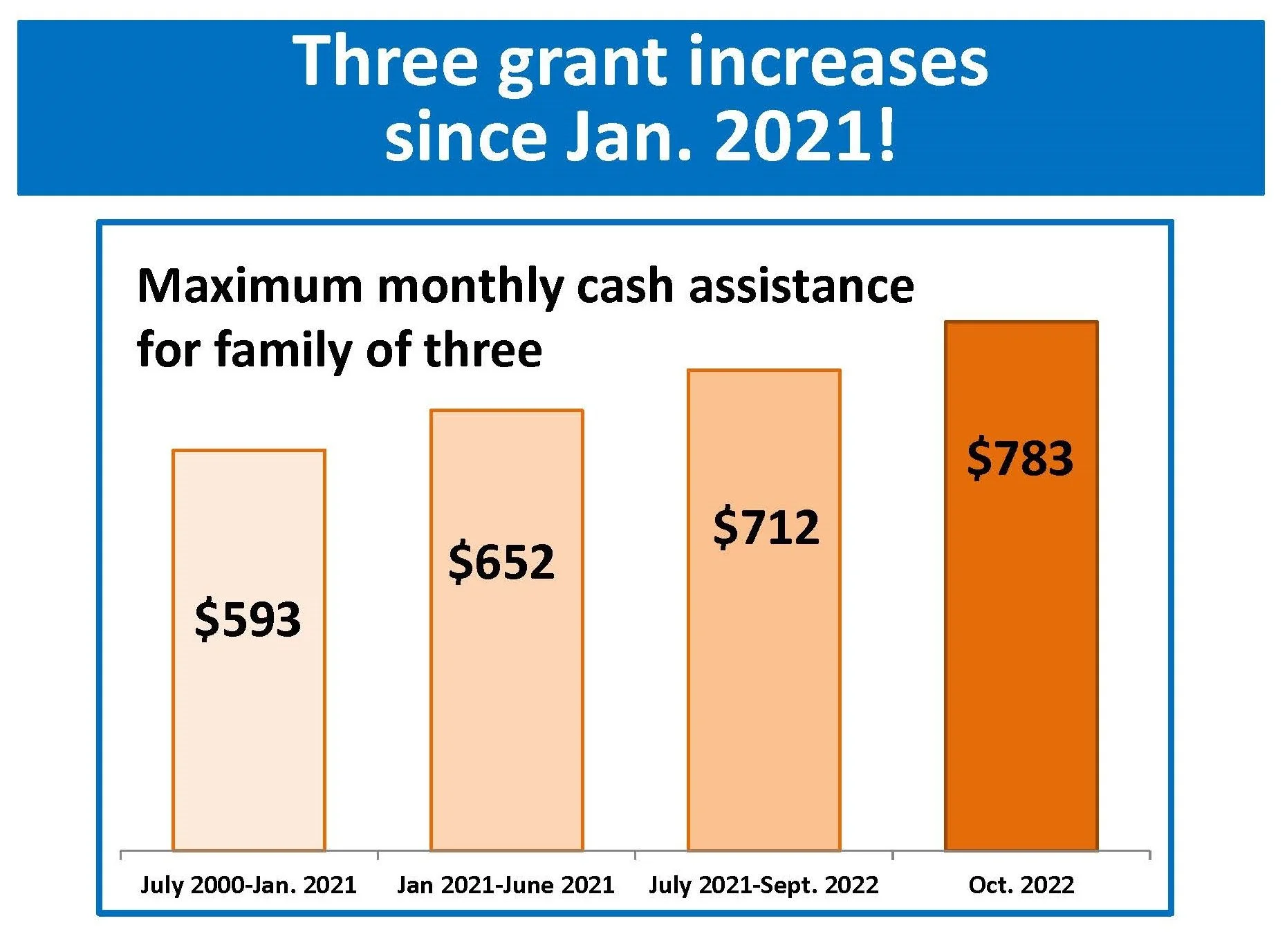 Facts — Lift Our Kids