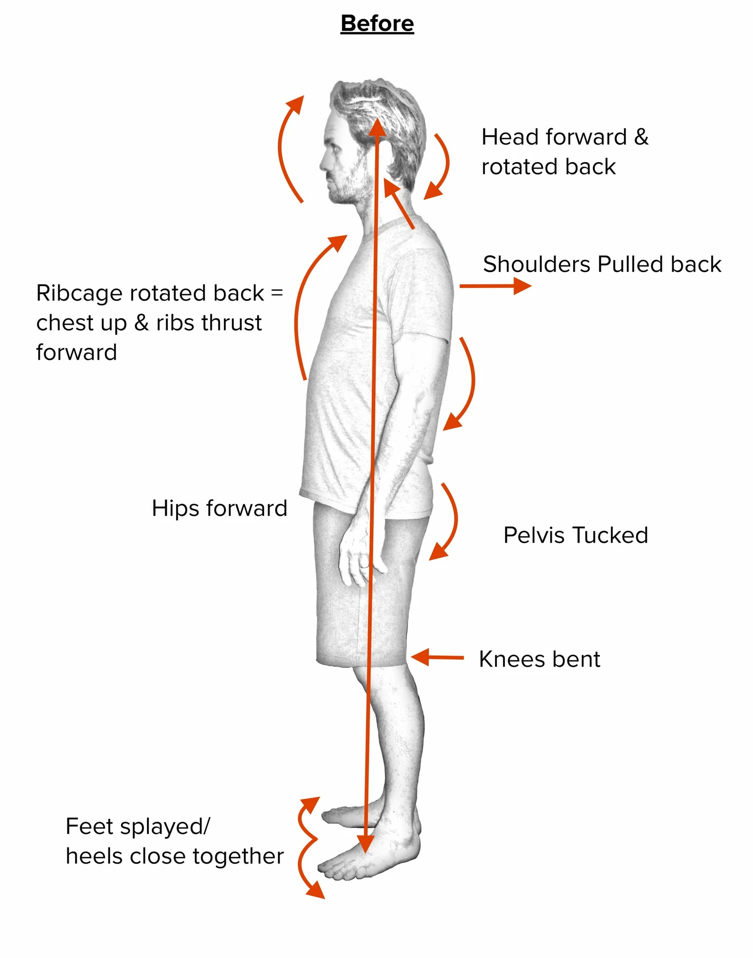 Overall Alignment Checks — In Aligned Movement