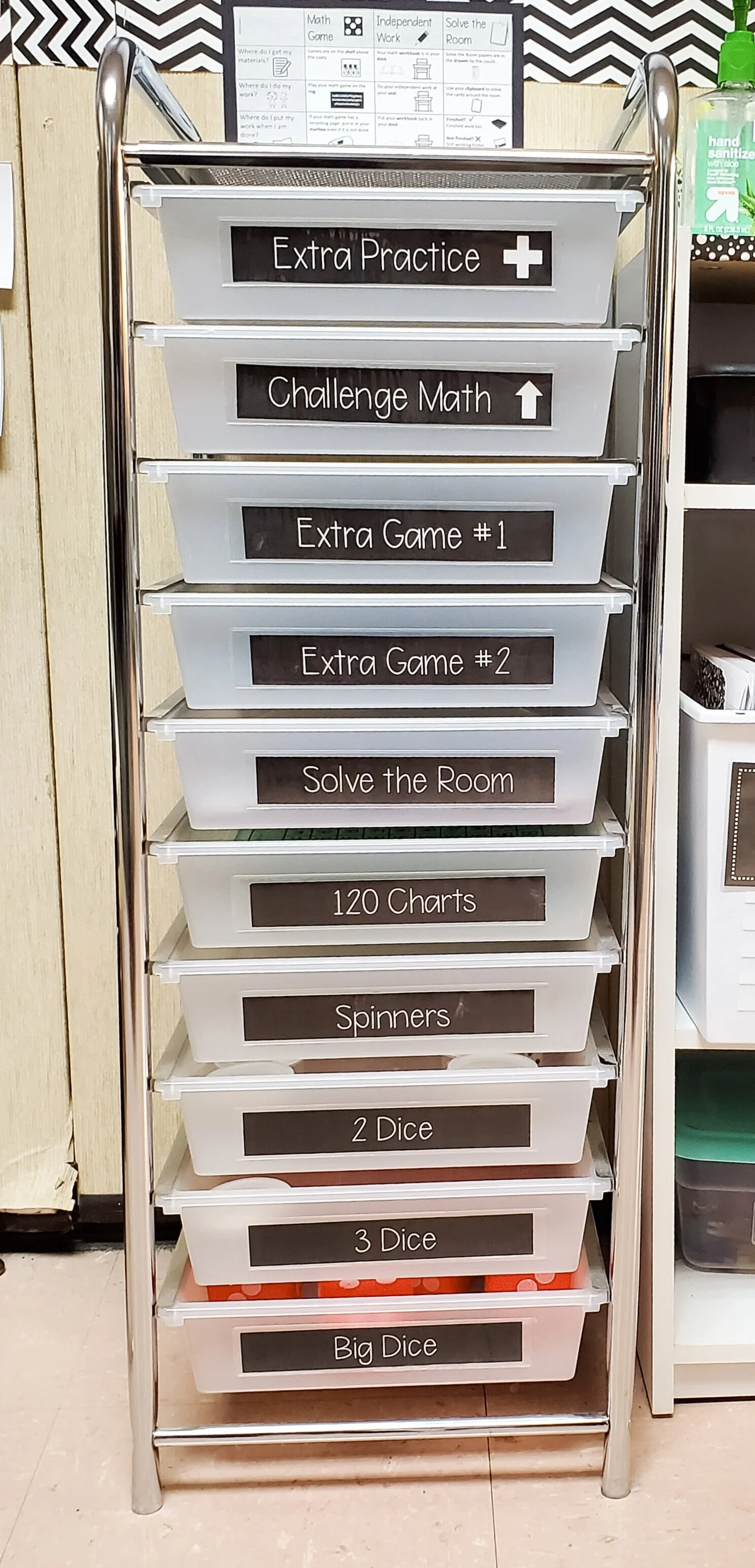 How I do (Low-Prep) Math Rotations — Fuller Little Minds | Teacher Blog