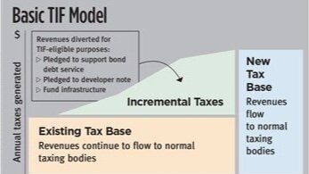Downtown Development Authority — Loveland Downtown District