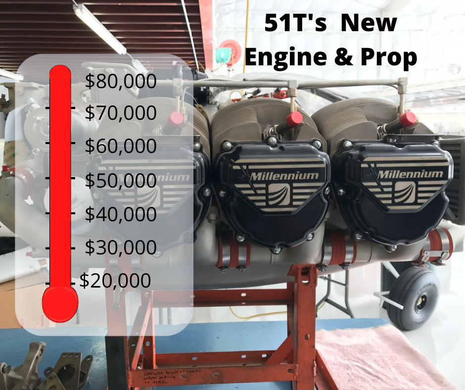 Aviation — UIM Aviation