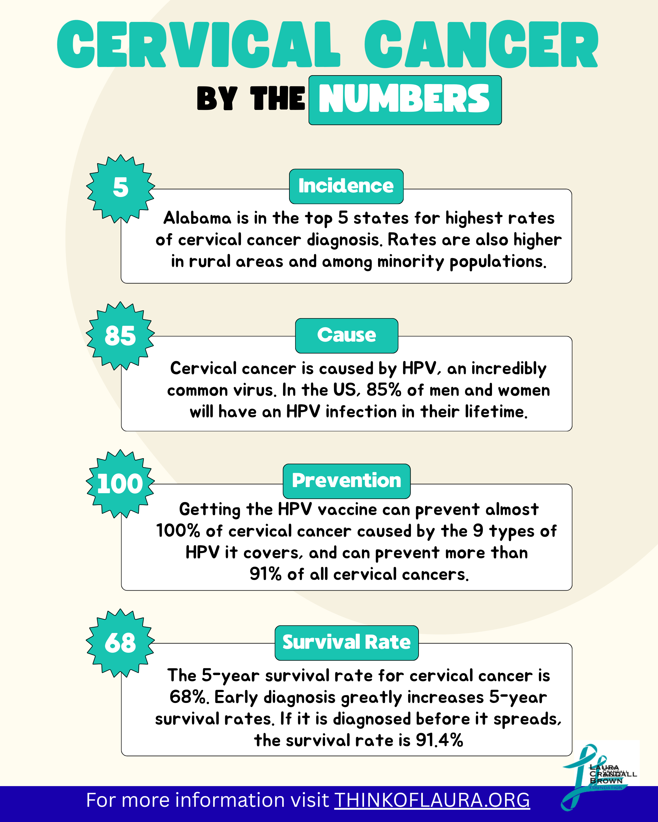 GYN CANCER Awareness Toolkit — Laura Crandall Brown Foundation