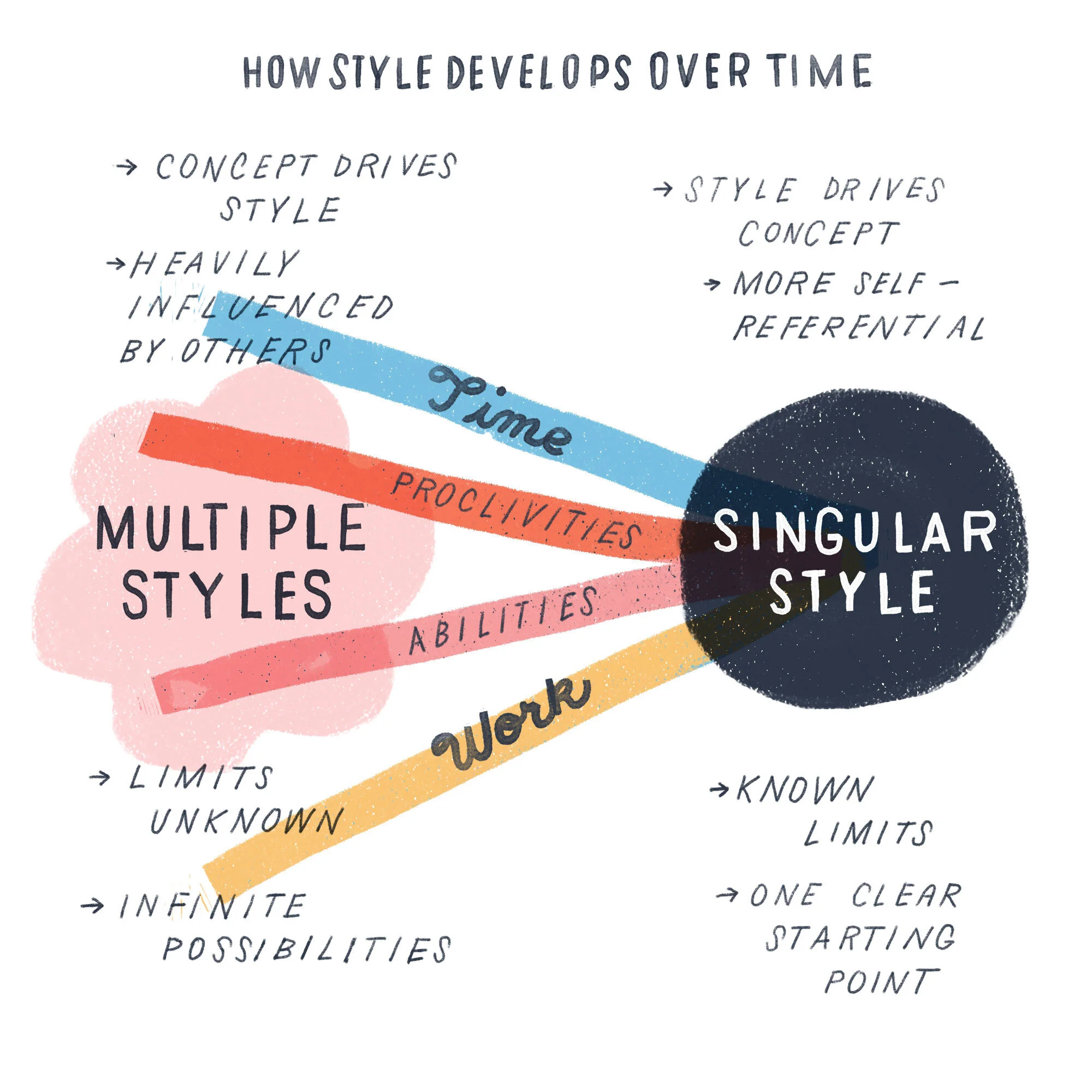 The Blog of Tom Froese — Tom Froese