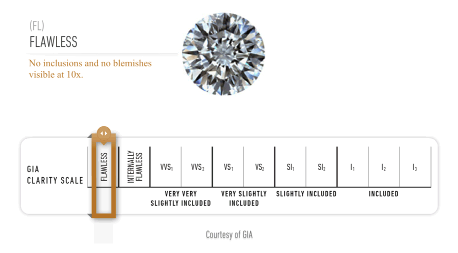 Gia Diamond Color Chart