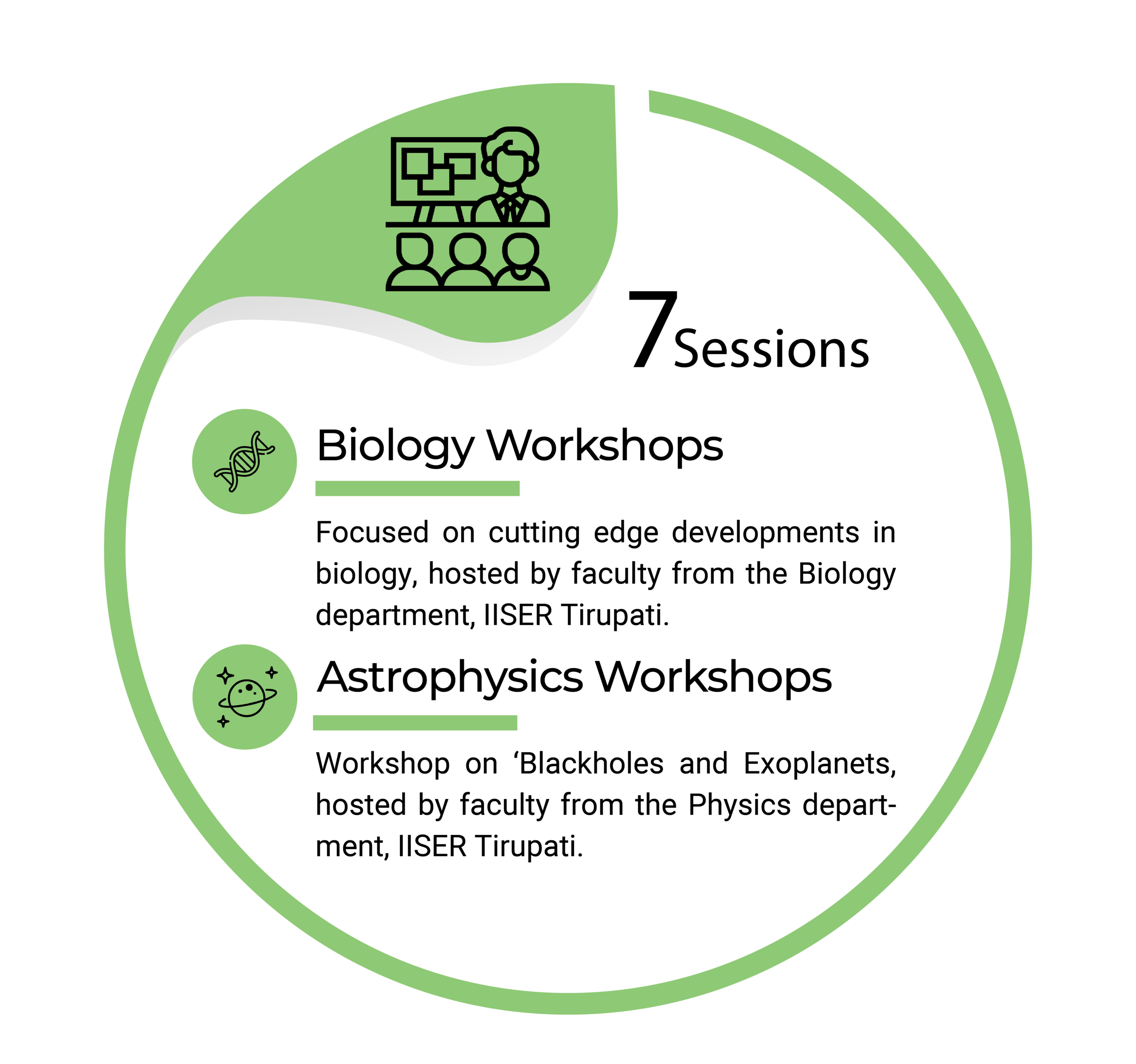 Highly Able Children Program — Pravaha Foundation