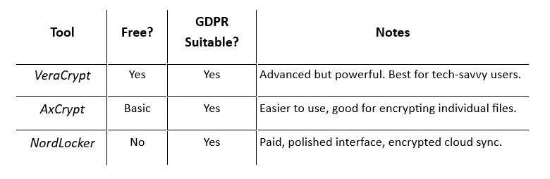 The Therapist’s Full Guide to Data Compliance (UK) — The Room - Psy