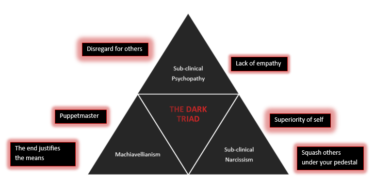 A Light within the Triad of Darkness — The Room - Psy