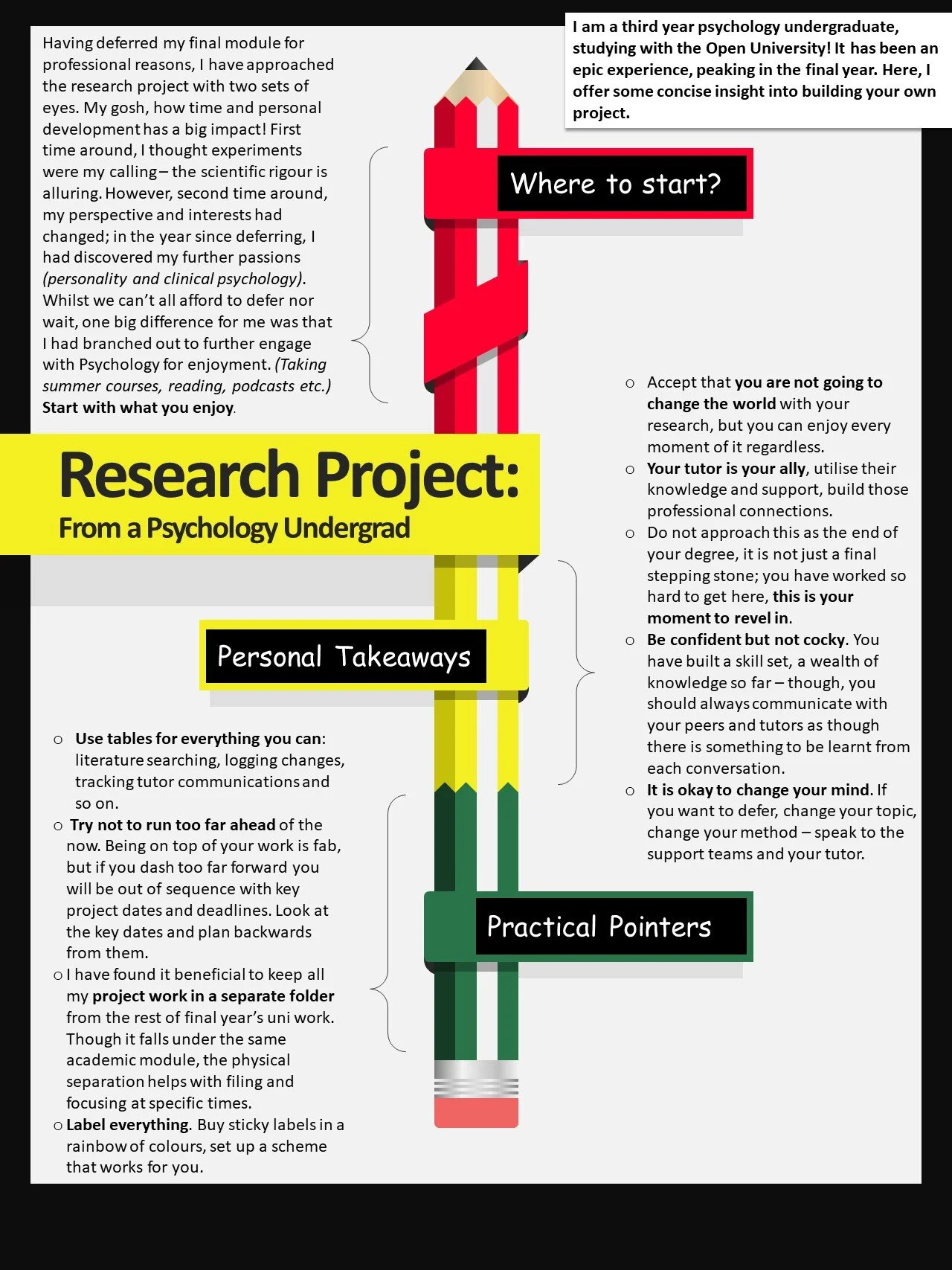Research Project Insight and Pointers from a Psychology Undergrad — The ...