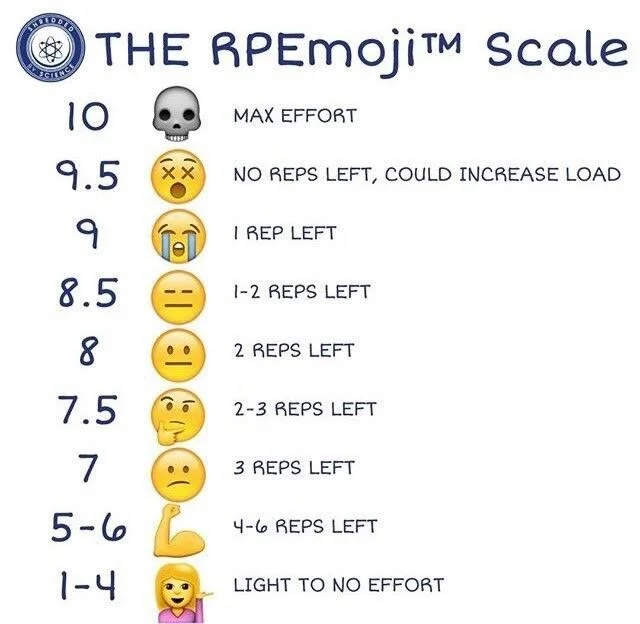 The Ins and Outs of RPE: Part 2: Putting RPE to Use — Resilient ...