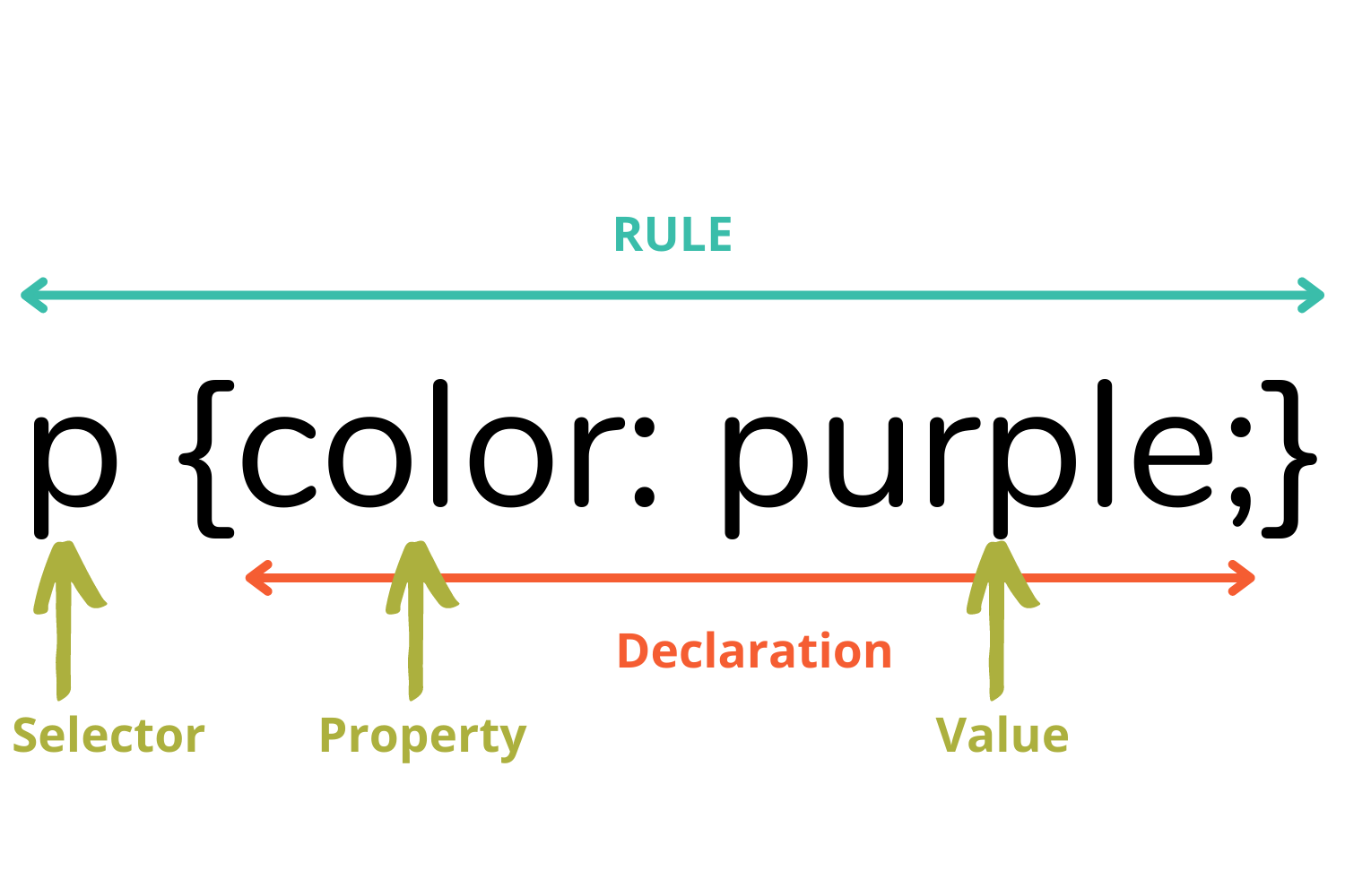 How To Add Custom Css To Your Squarespace Website — Website Design Strategy And Squarespace