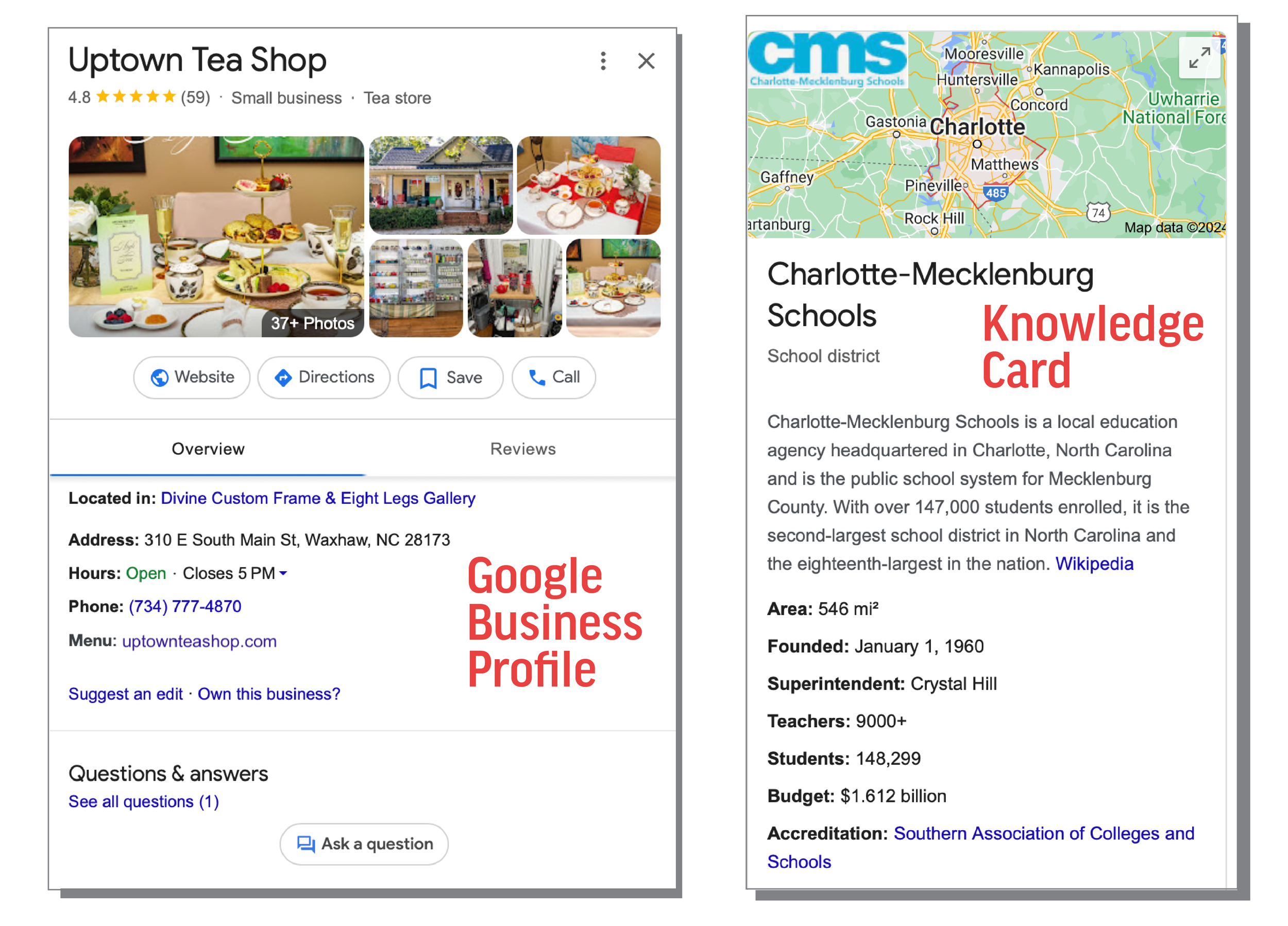What Is SERP?