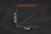 Why Consistency Is the Key to Successful Marketing