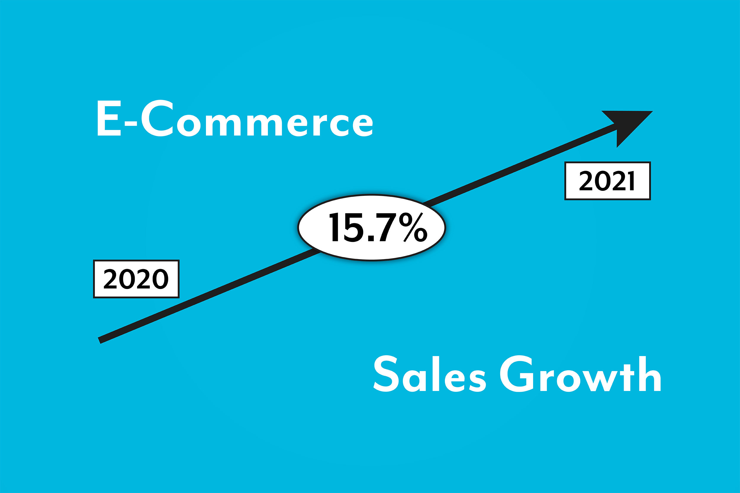 The E-Commerce Boom Continues