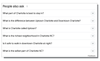 What Is SERP?