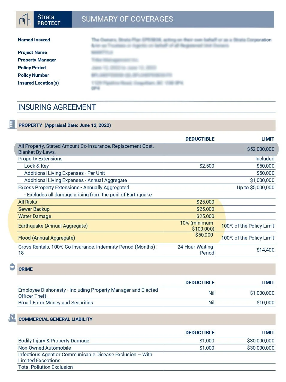 What Does Strata Insurance Cover? — Alteri Insurance I Top 10 Canadian ...