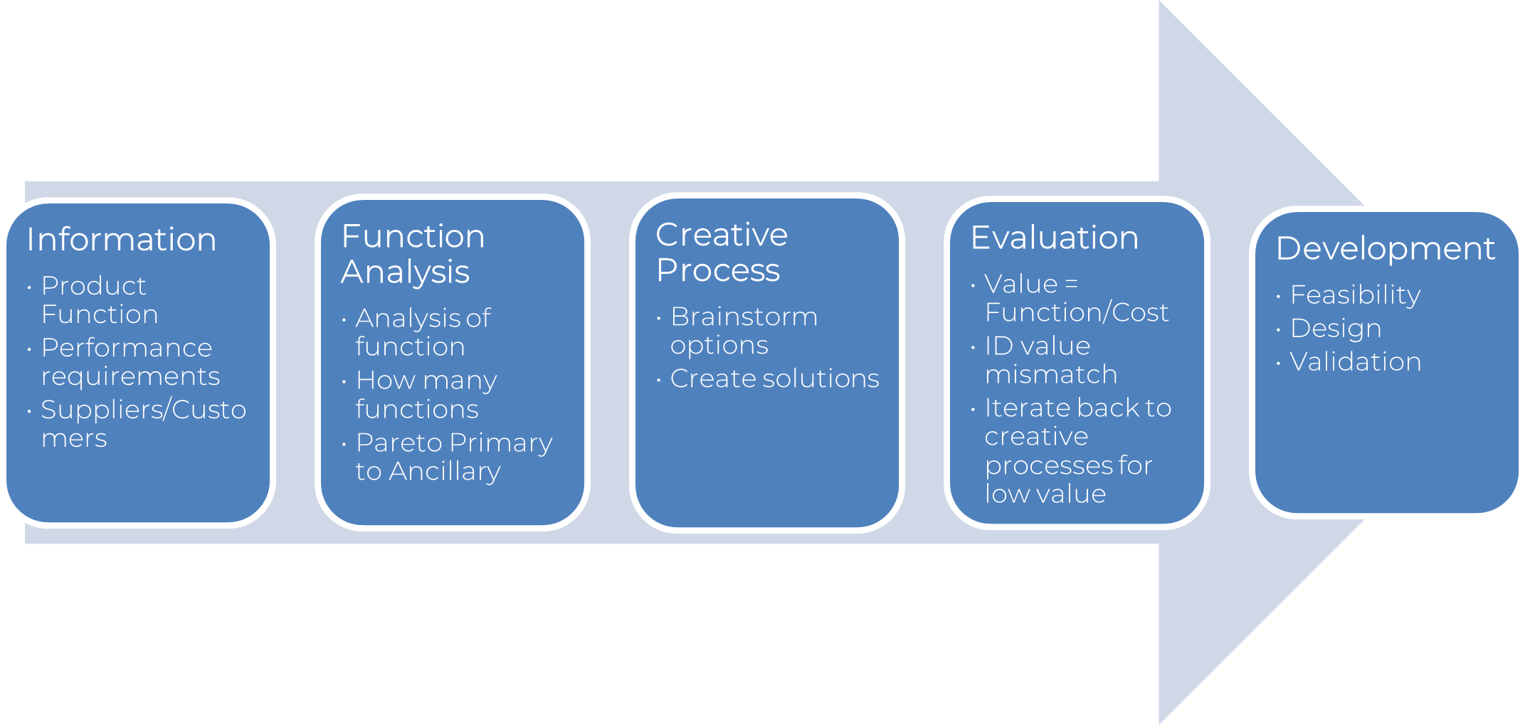 Contract VA/VE Services — Broadview Product Development