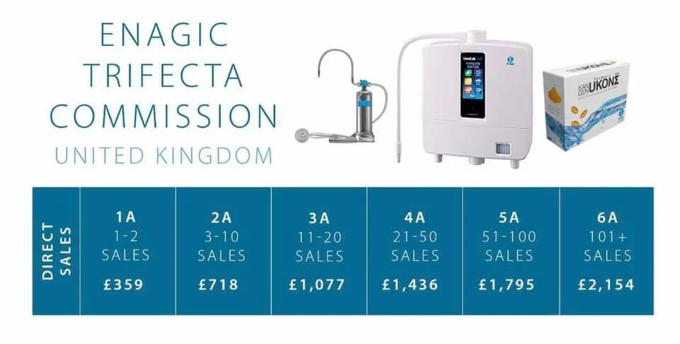 What is an Enagic Trifecta? — Water Wellness