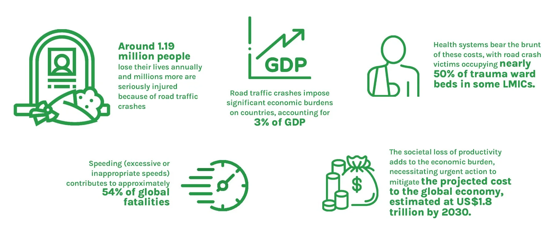 Policy Brief: SDG 3 — Global Youth Coalition for Road Safety