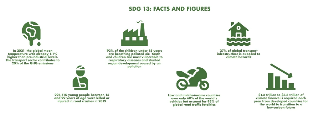 Policy Brief: SDG 13 — Global Youth Coalition for Road Safety