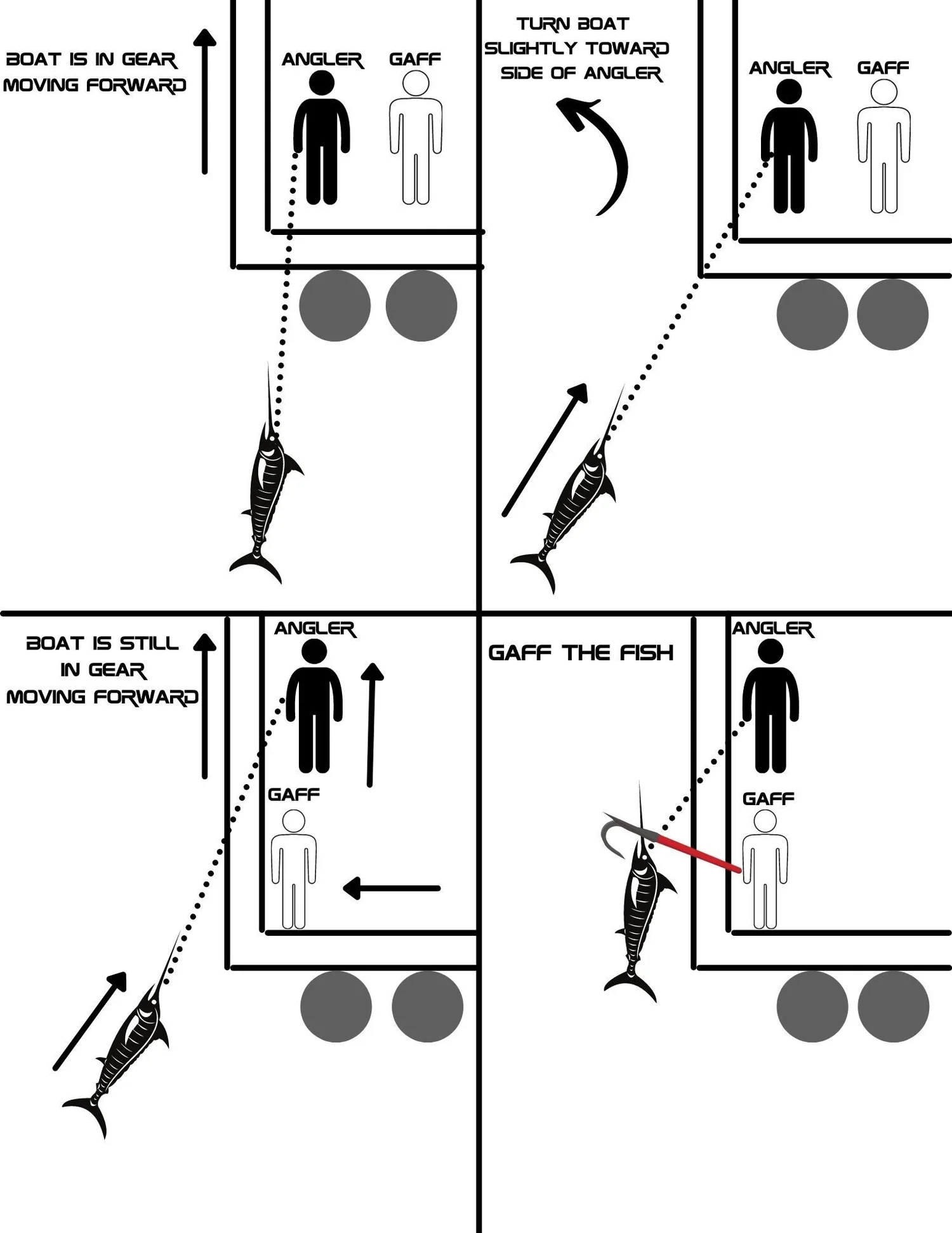 Check out these tips on how to fight a fish on the troll | Bloodydecks