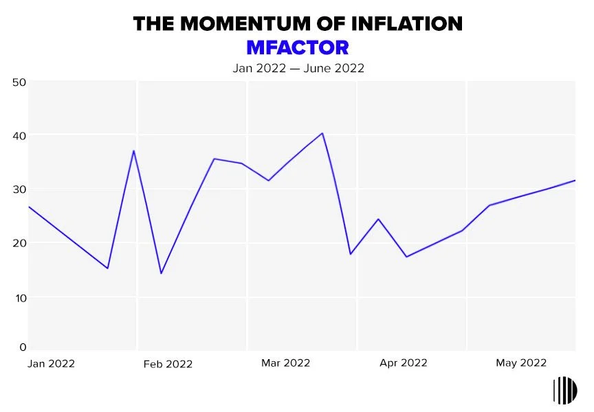 The Momentum of Inflation — Decode_M