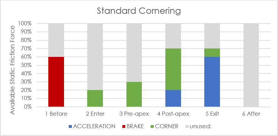 The Physics of Motorcycle Trail Braking — DesignThink