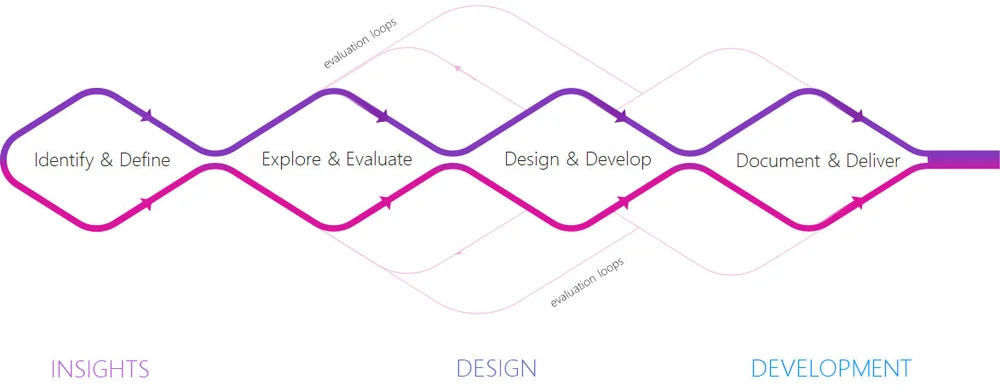 About — DesignThink