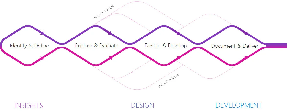 About — DesignThink