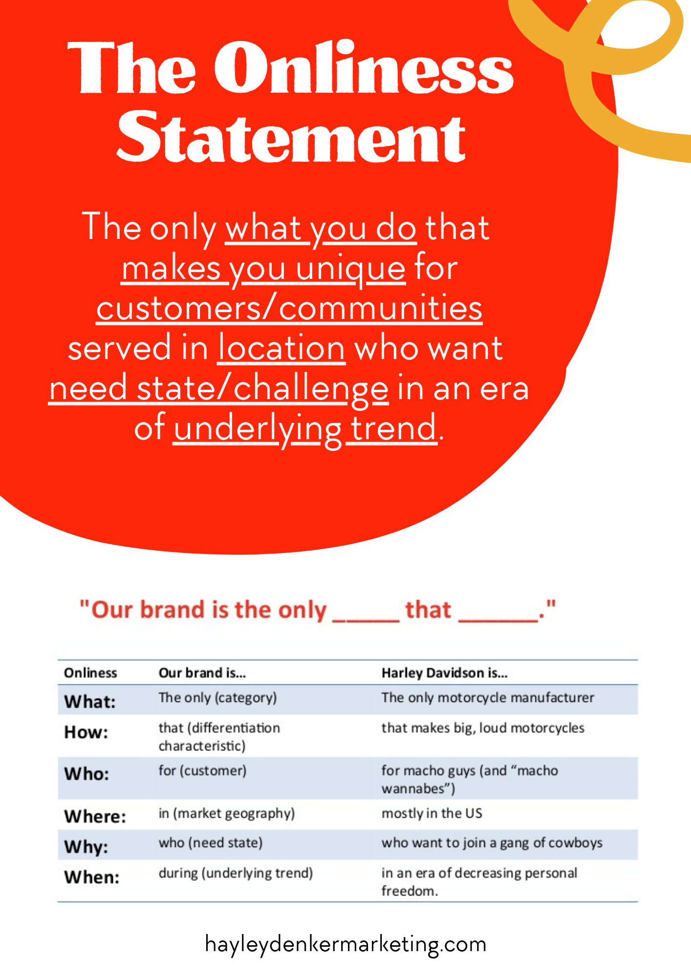 Blog — Hayley Denker Marketing